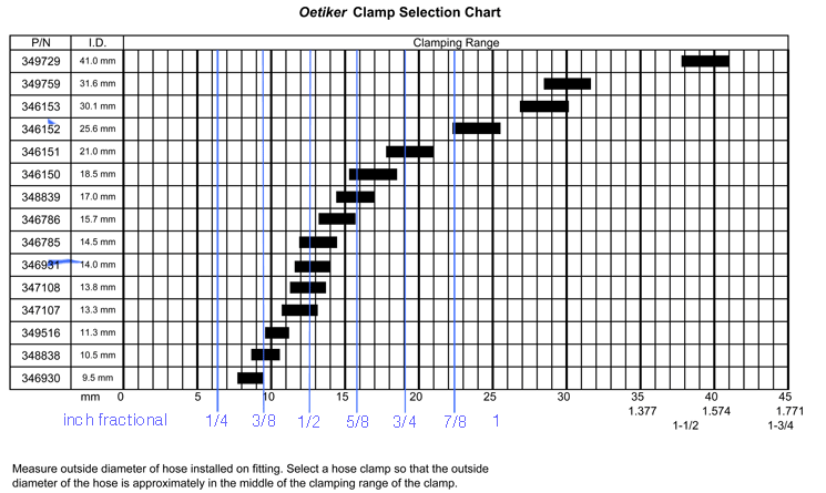 Oetiker Clamp Chart: A Visual Reference of Charts | Chart Master Oetiker Clamp Chart: A Visual Reference of Charts | Chart Master