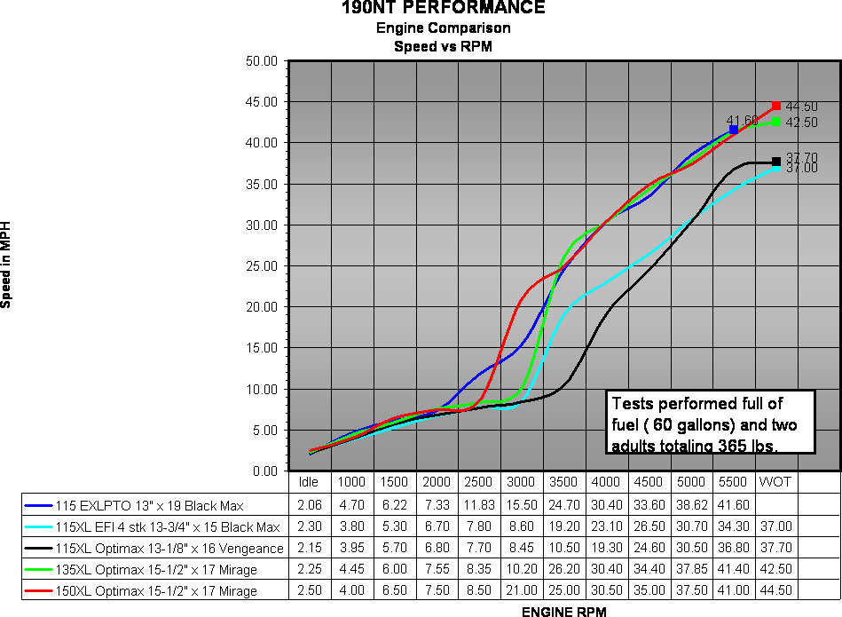 190 NANTUCKET Engine Options - Moderated Discussion Areas