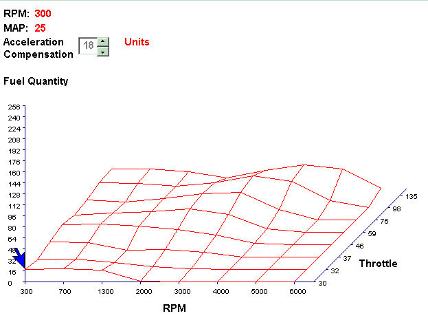 Modern Engine Controllers and Custom Fuel Maps - Moderated Discussion Areas