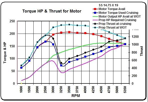 Propeller Power Curve - Moderated Discussion Areas