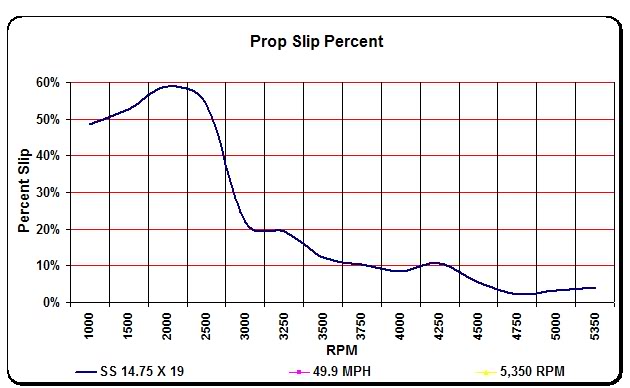 Propeller Power Curve - Moderated Discussion Areas