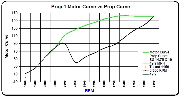 Propeller Power Curve - Moderated Discussion Areas
