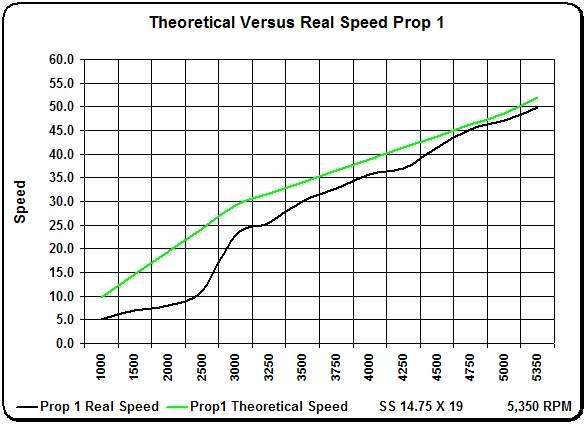Propeller Power Curve - Moderated Discussion Areas
