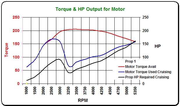 Propeller Power Curve - Moderated Discussion Areas