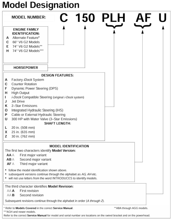 Classic Whaler: Boston Whaler: Reference: Evinrude Johnson Model Codes