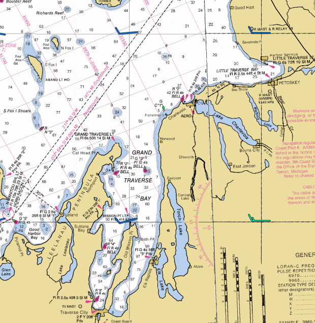 Using GRIB Weather Data with PolarView NS - Moderated Discussion Areas