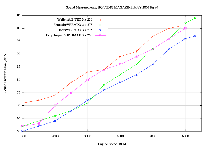 VERADO v. OPTIMAX v. E-TEC Round Three - Moderated Discussion Areas